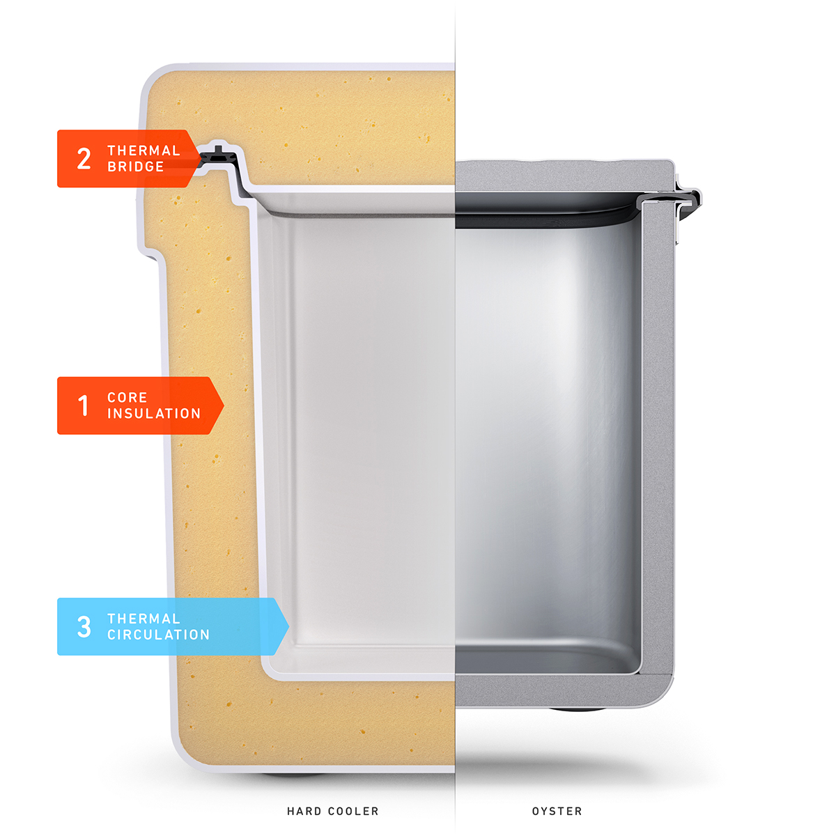 How we use the thermal properties of aluminium to create an innovative ...